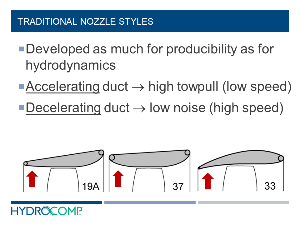 Traditional Nozzle Styles - myhydrocourses.com